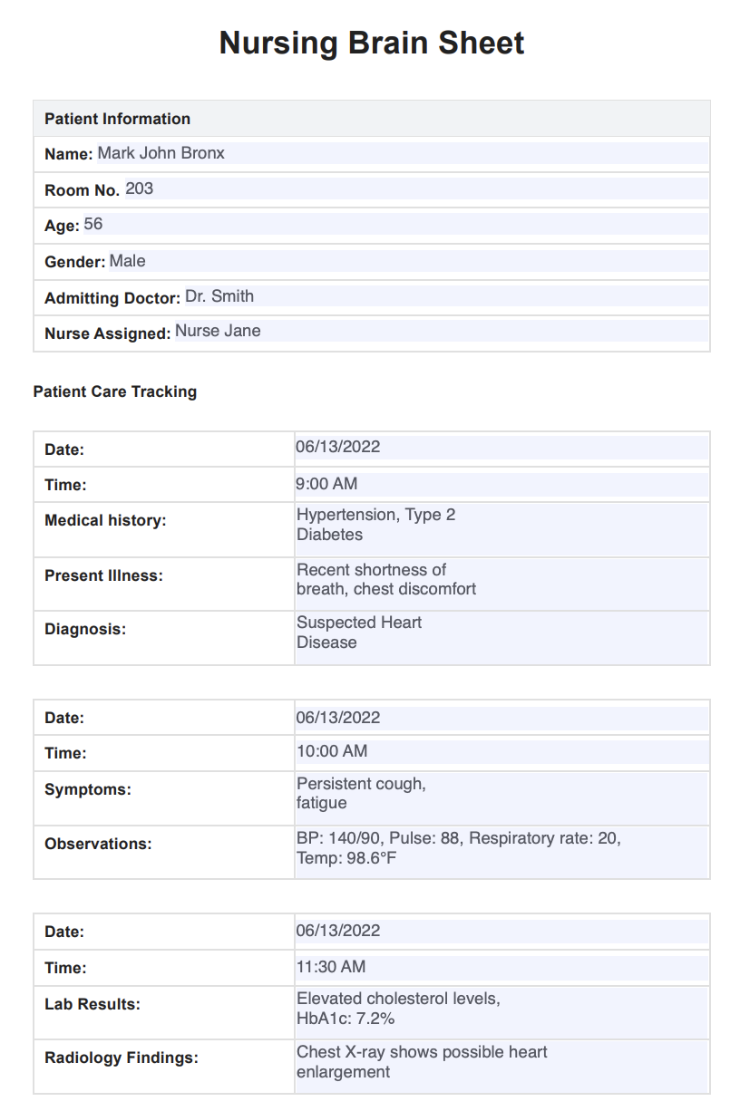 Sample Nursing Brains